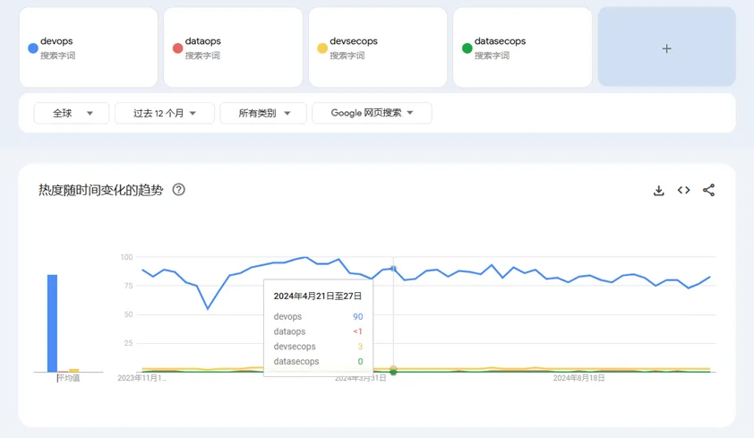 DataSecOps：一种新的数据安全落地框架-安全KER - 安全资讯平台