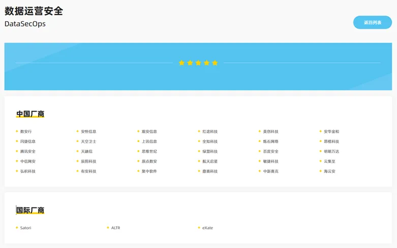 DataSecOps：一种新的数据安全落地框架-安全KER - 安全资讯平台